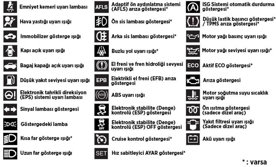 Araba Ikaz Lambalari Ve Anlamlari